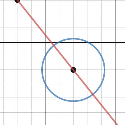 Quora Question | Desmos