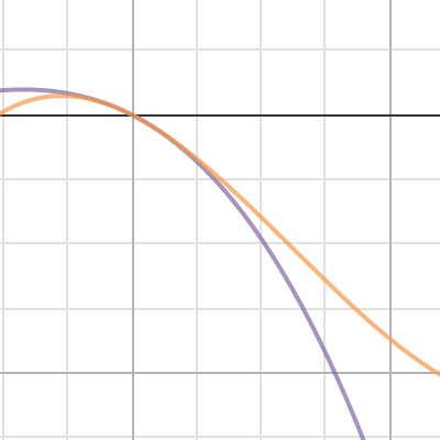 Question 1 Beam Deflection