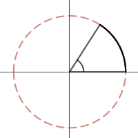 Discover Radian Measure activity