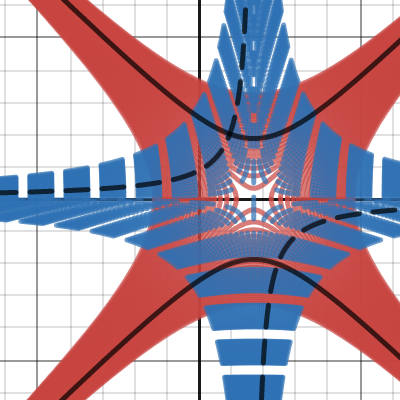 Quadratic contour plot