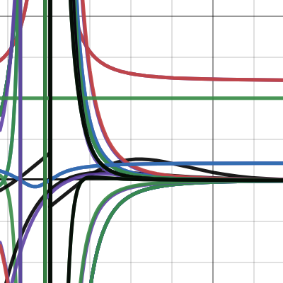 Solution? | Desmos