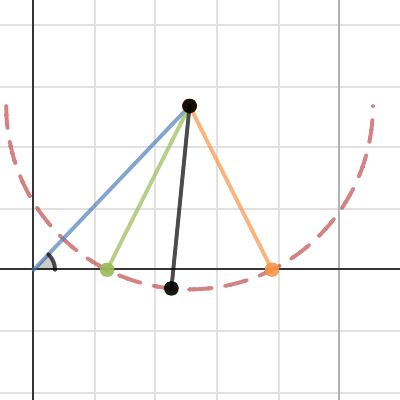 Angle, Side, Side, and Circle
