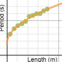 Pendulum Length | Desmos