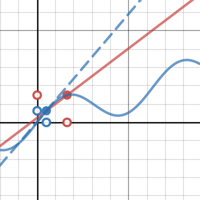 Calculus: Secant Line approximating Tangent Line