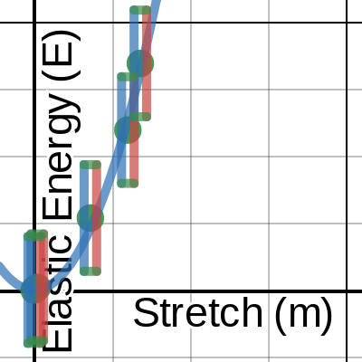 4L - Spring constant post-lab for Elastic Energy Lab