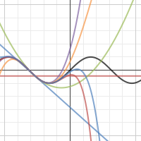 Taylor Polynomial for Sine | Desmos
