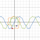 Turning a complicated function into an equation