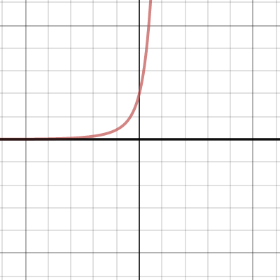 Differential Equation 0