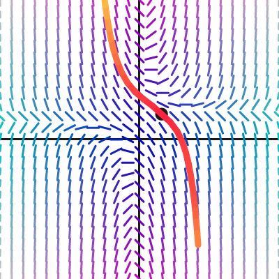 Direction Field and Euler's Method | Desmos