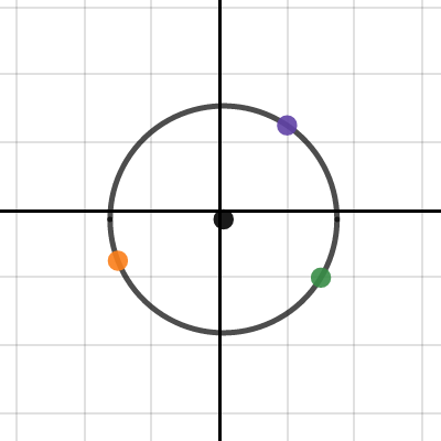Circle Defined by Three Points