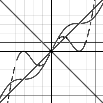 five functions overlapping demo