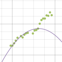 Olympic Pole Vault | Desmos