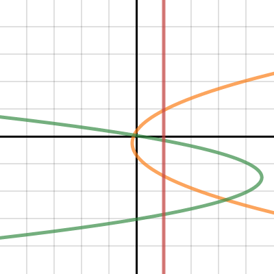 Inverse Functions | Desmos