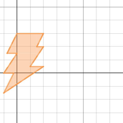 Desmos lab 2 | Desmos