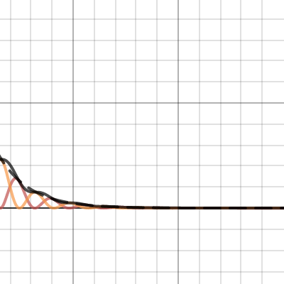 Energy of bound electron