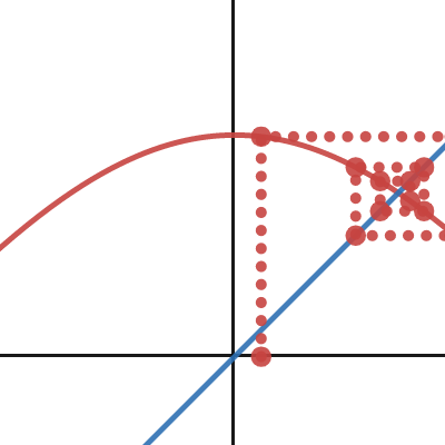 Fixed Point Example 3