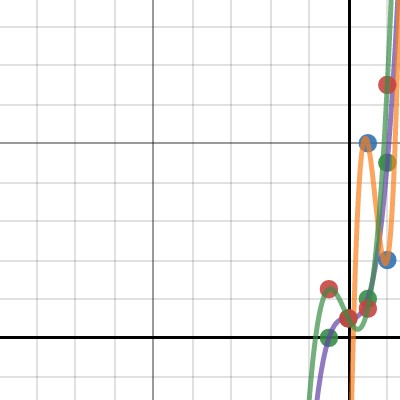Problem 13-16 | Desmos