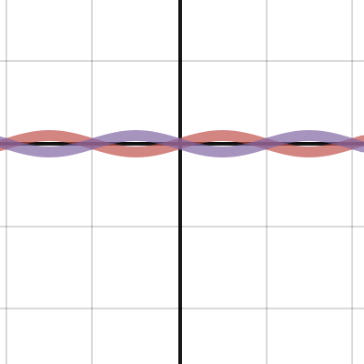 Exploracion de graficas sec/csc/ctan | Desmos