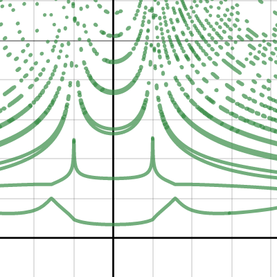 Closed Form Circular Functions Search | Desmos