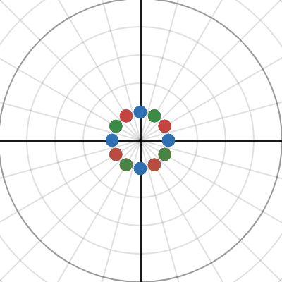 Complex roots Integer | Desmos