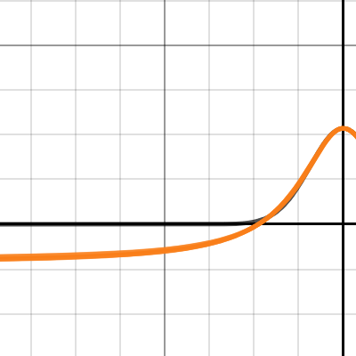Normal Curve Approximation