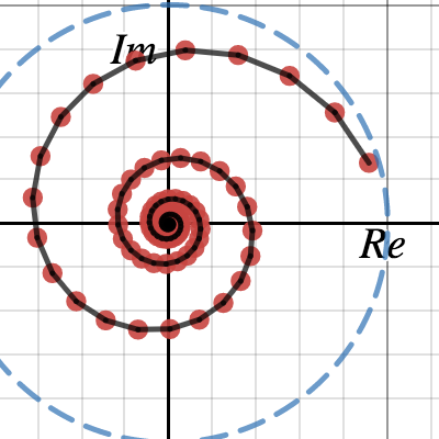 Complex number spirals