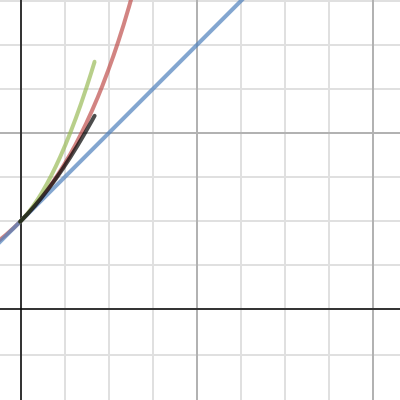 Bending Curves
