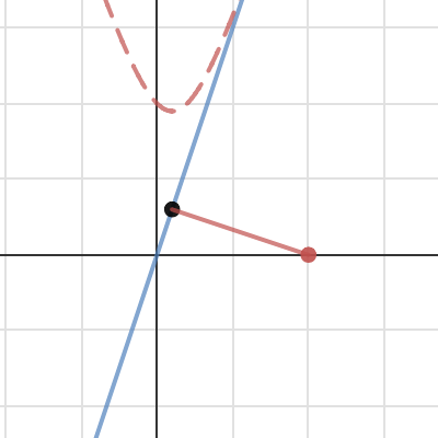 Optimization: Distance from a point to a function