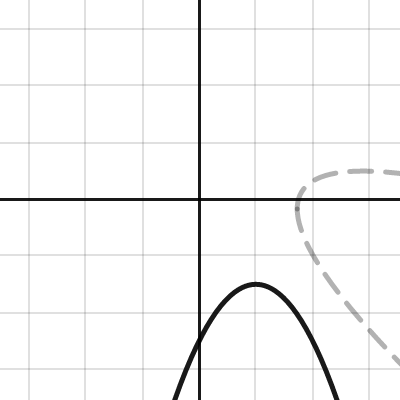 Rotation of the graph y=ax^2+bx+c around the origin | Desmos