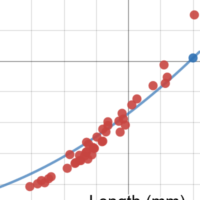 Weight-Length Relationships of Rainbow Trout