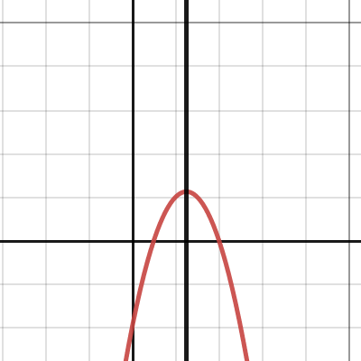 Quadratic Function Analytic Vertex Finding Desmos
