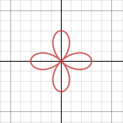 Rose Curves | Desmos