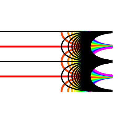 natural log of complex plane