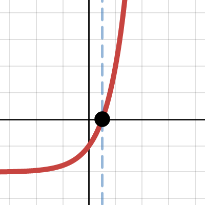 X-Intercept Formula: Exponential (Coefficient Form)