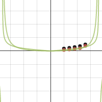 Weight & Displacement Graph | Desmos