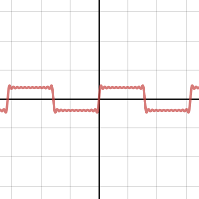 Square Wave Fourier Series Demo