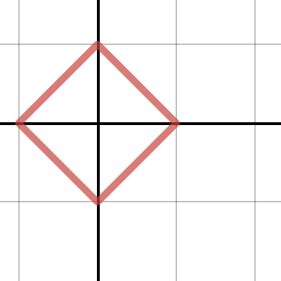 Figure 4: Rotated Square