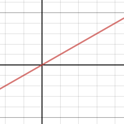 Linear transformations | Desmos