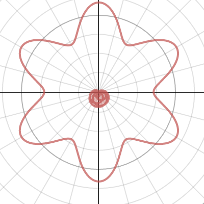 Polar: Rose | Desmos