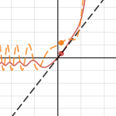 Derivative Function | Desmos