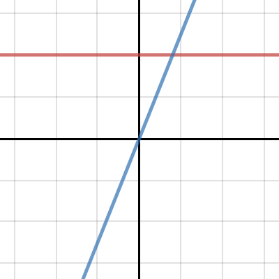 Break Even Point Graph