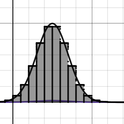 Bell Curve Histogram