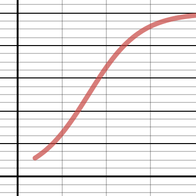 rough prob description | Desmos
