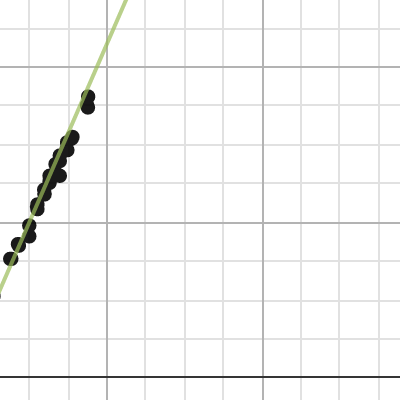 Pendulum Lab | Desmos