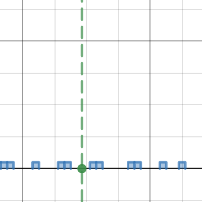 Basic Data Stats V2 0