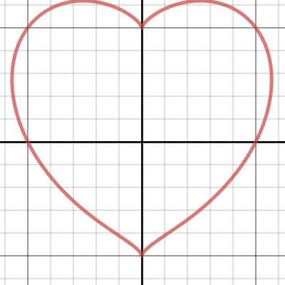 Heart Shape | Desmos