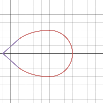 Conic Sections: Ellipse with Foci | Desmos