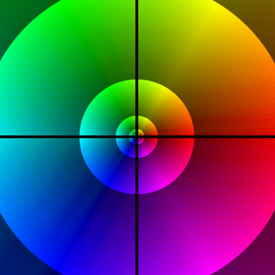 Complex Functions - Domain Coloring