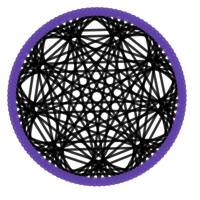 Modular Functions on Circles