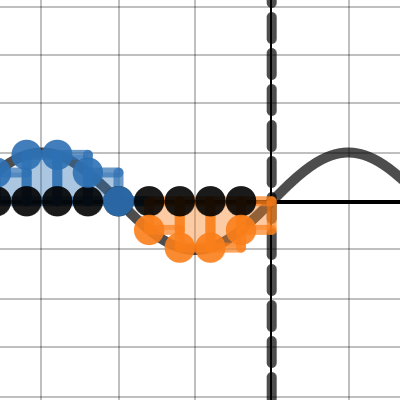 Riemann Sum Suite - Left, Right, Mid, Trap